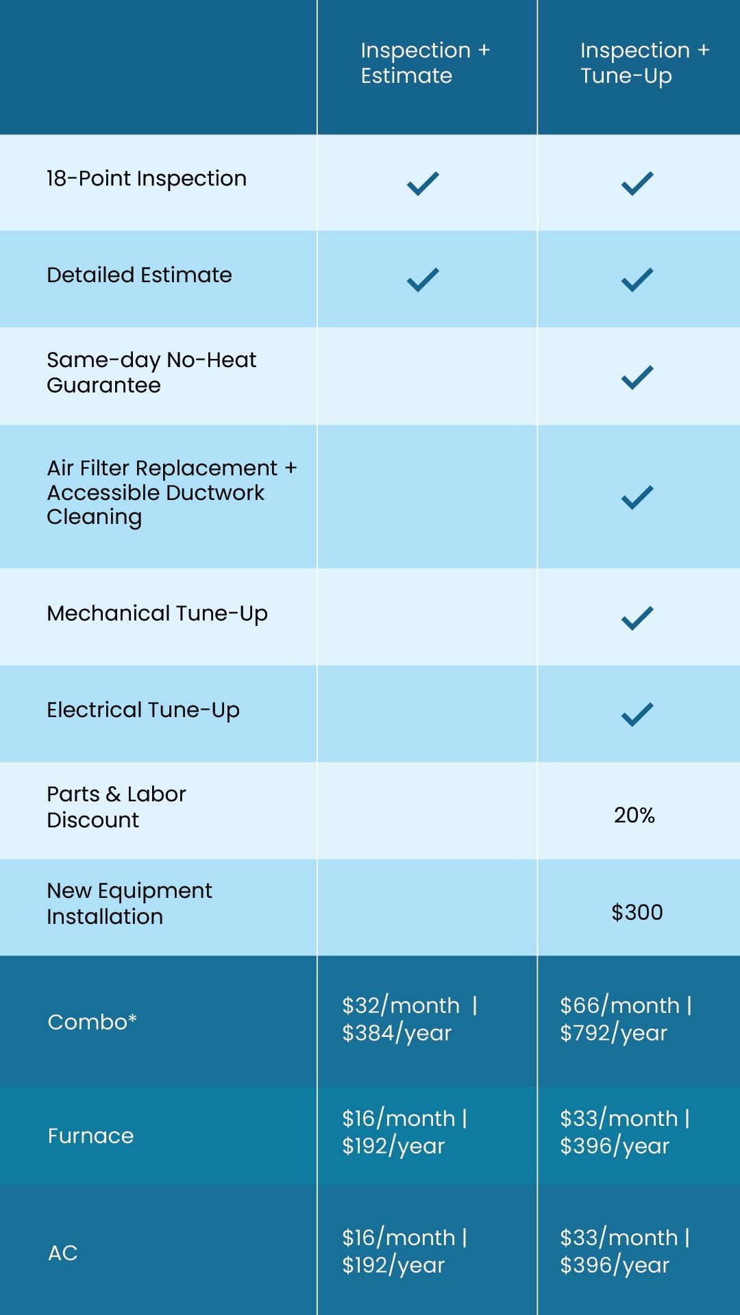 Sign Up for Your AC & Furnace Maintenance Plan | Kauffman Gas